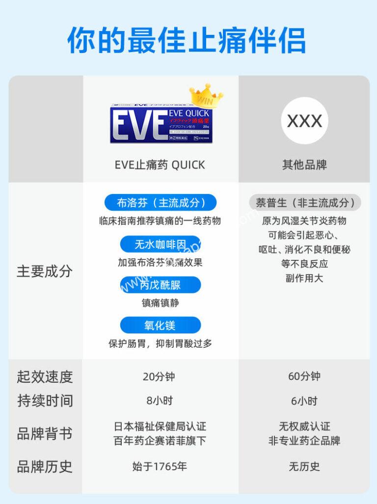 EVE Quick Pain Relief (20 tablets) 白兔牌EVE快速止疼药 去疼药 止痛药 Expiry Date July ...