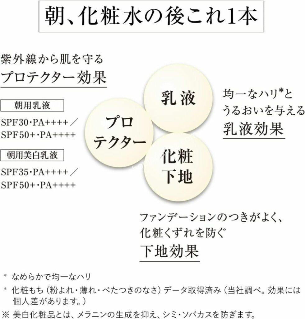 Shiseido Elixir Sunscreen Skin Care By Age Daily UV Protector SPF 50+PA ...